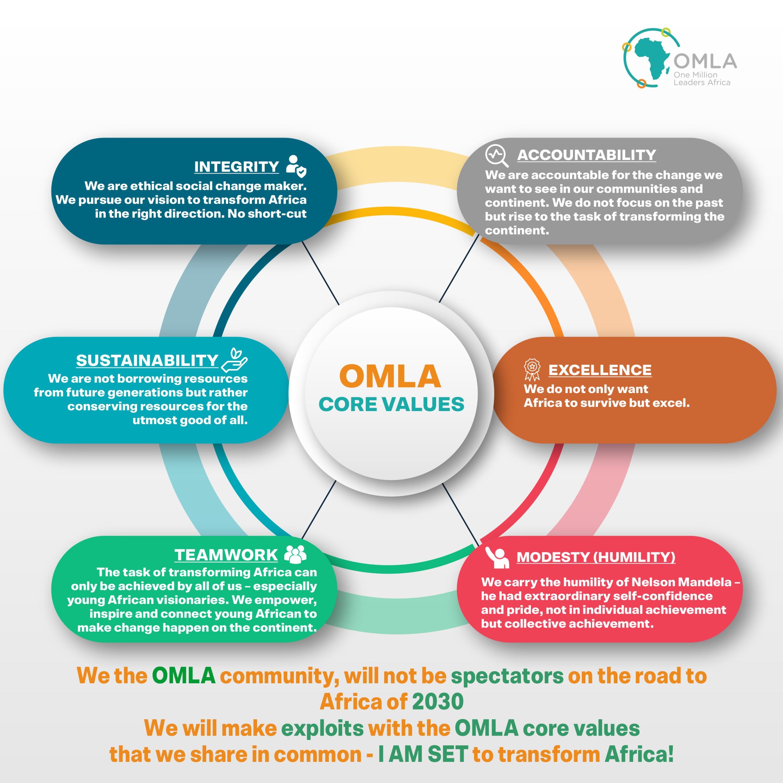 About Us - One Million Leaders Africa